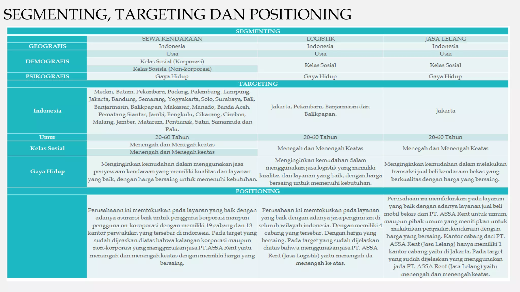 Slide presentation PT. ASSA Tbk. | PPTX