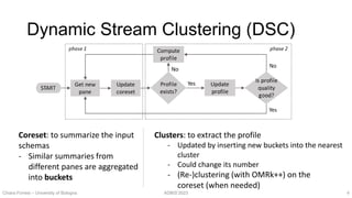 [ADBIS 2023] - Streaming Approach to Schema Profiling | PPTX