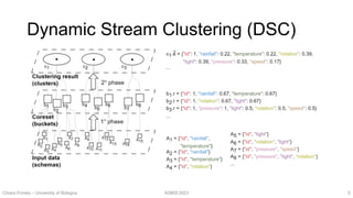 [ADBIS 2023] - Streaming Approach to Schema Profiling | PPTX