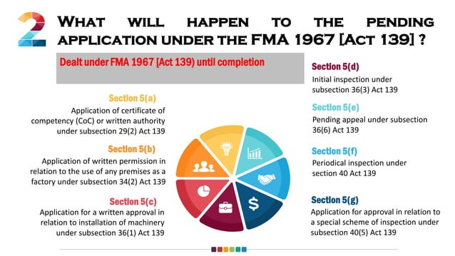 OSHA 2022 and FMA 2022 Ammendments New Briefings | PDF