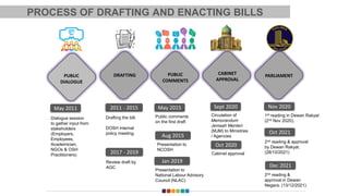 OSHA 2022 and FMA 2022 Ammendments New Briefings | PDF