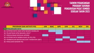 SLIDE PRESENT MEETING PIC PSS 1 2023-1.pptx