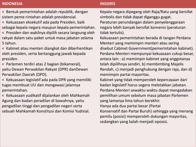 Sistem Pemerintahan | PPTX