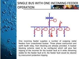 Busbar Blocking System | PPT