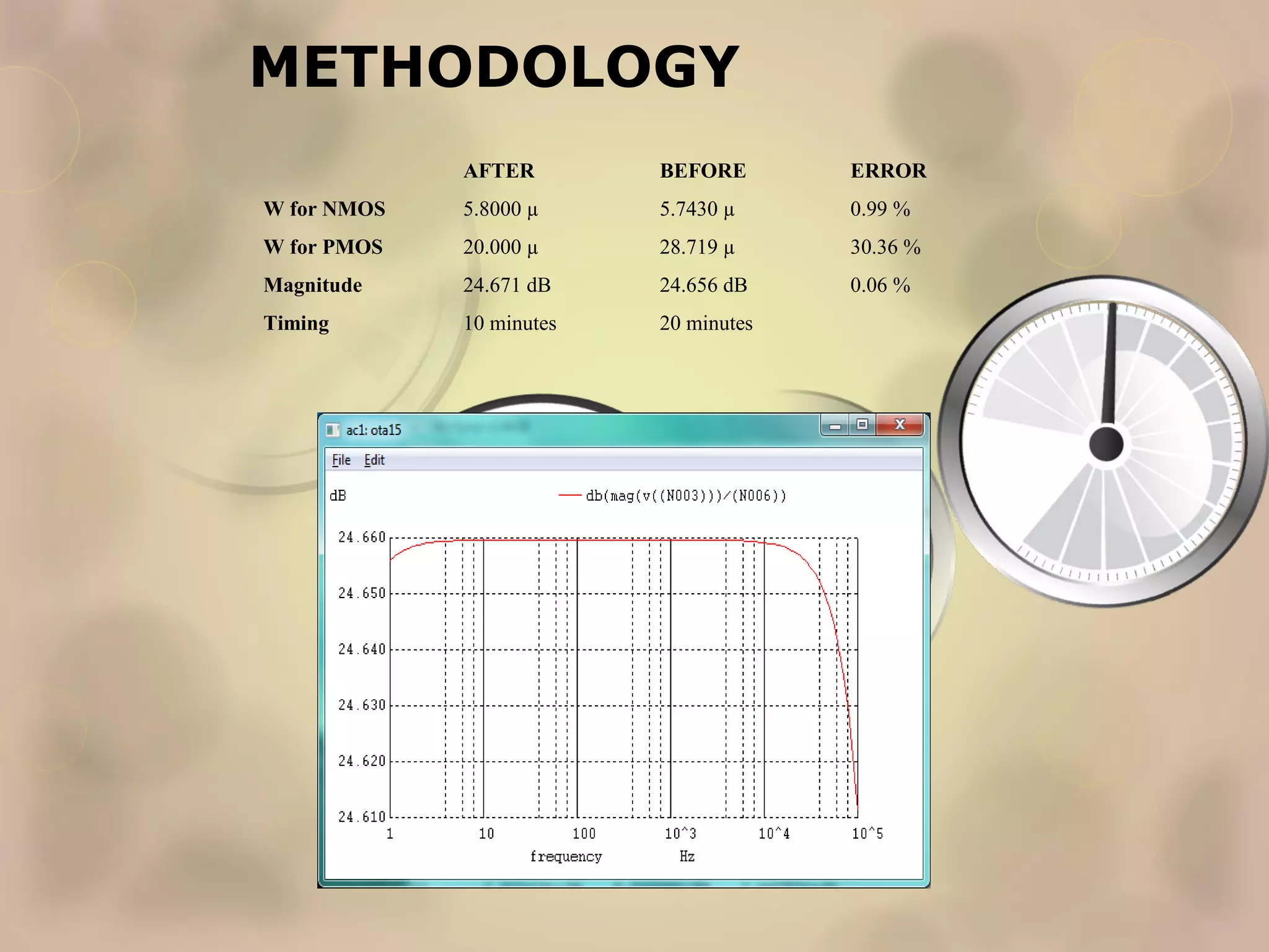Hybrid Algorithm for Analog Circuit Design Automation | PPT | Consumer Electronics | Technology ...