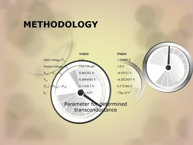Hybrid Algorithm for Analog Circuit Design Automation | PPT | Consumer Electronics | Technology ...