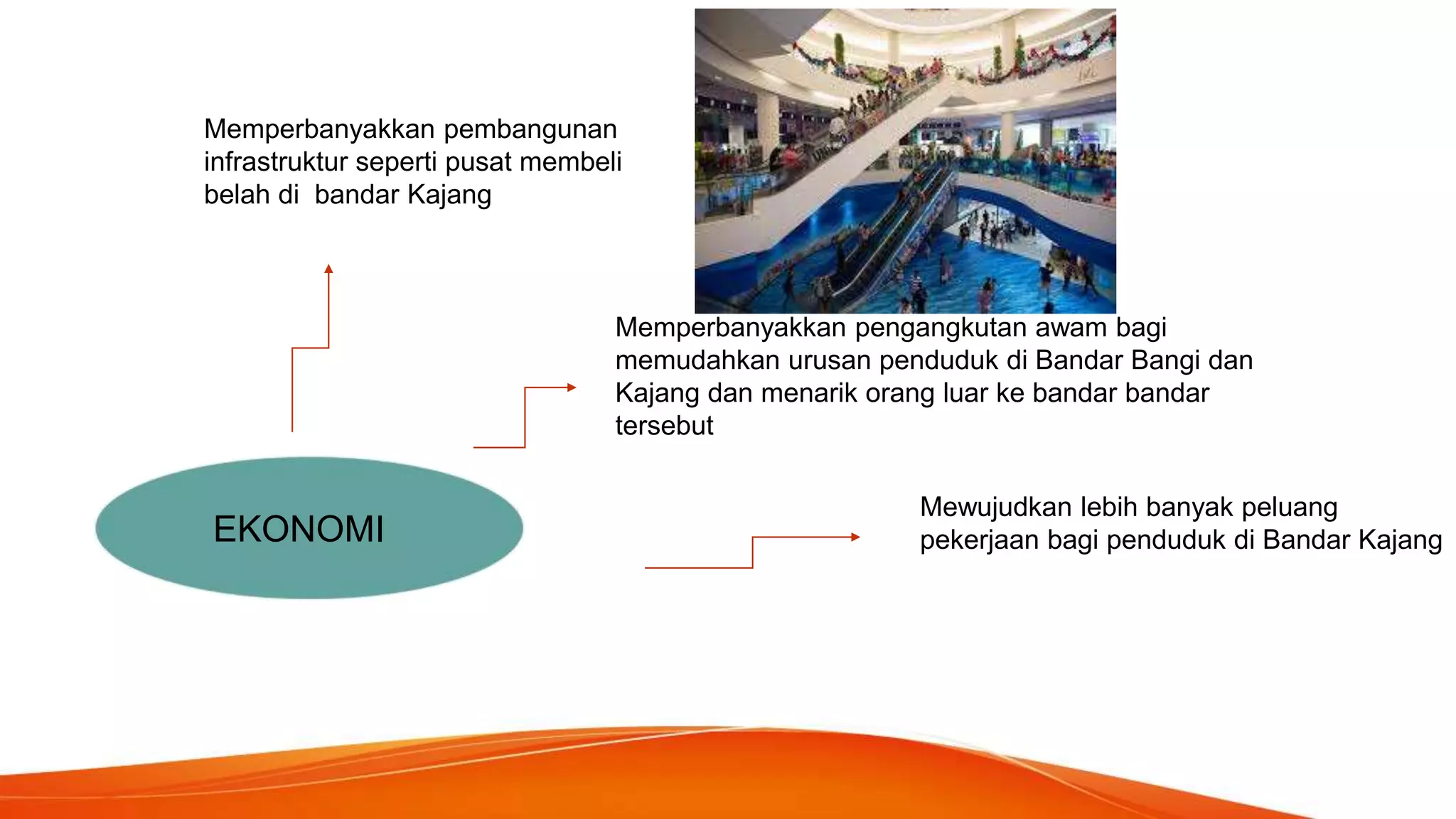 Slide projek akhir | PPT