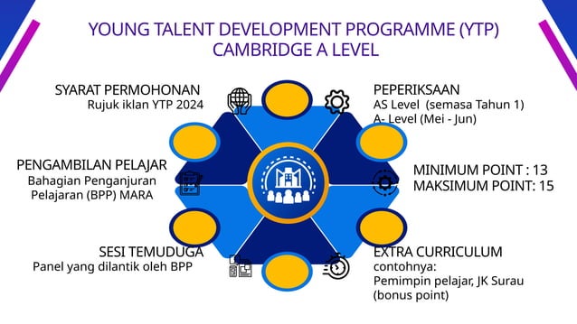 SLIDE PROMOSI KOLEJ MARA 2024 31 MEI 2024.pptx