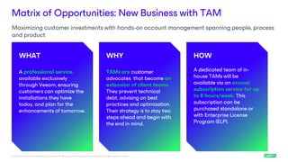 SLIDE PROPARTNER SUMMIT 2025 - ITALY.pdf
