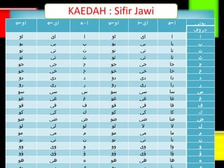 Slide proposal kpr | PPT