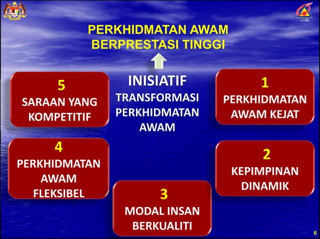Slide psm -_intro_051211 | PPT