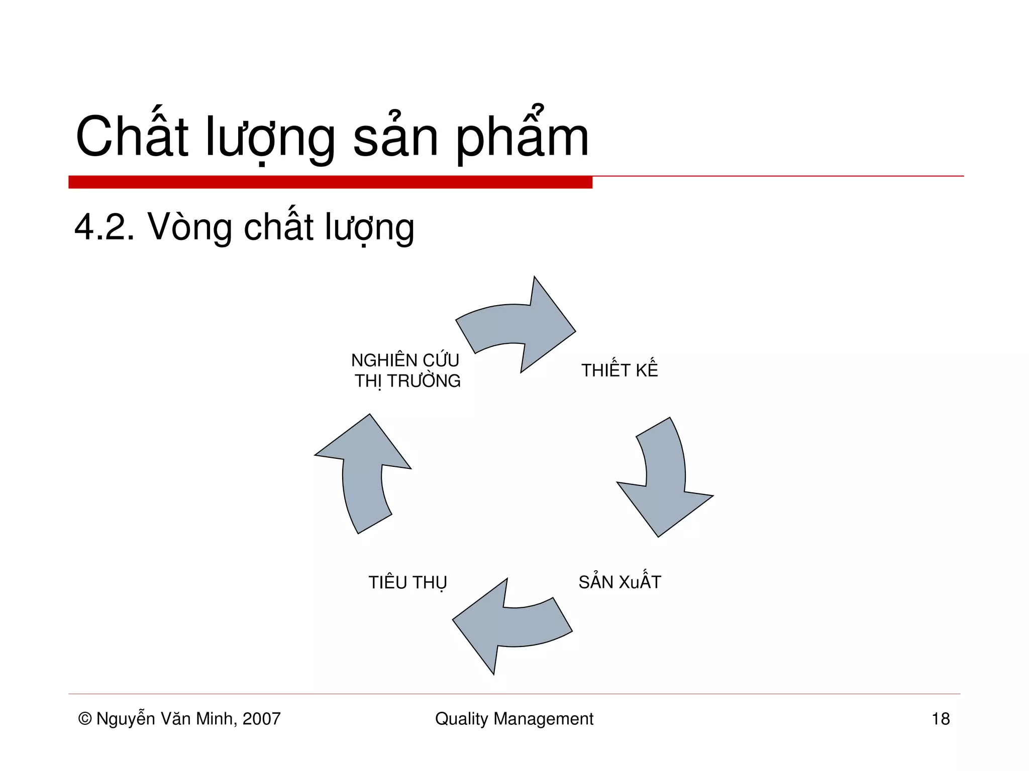 Slide quan tri_chat_luong | PDF