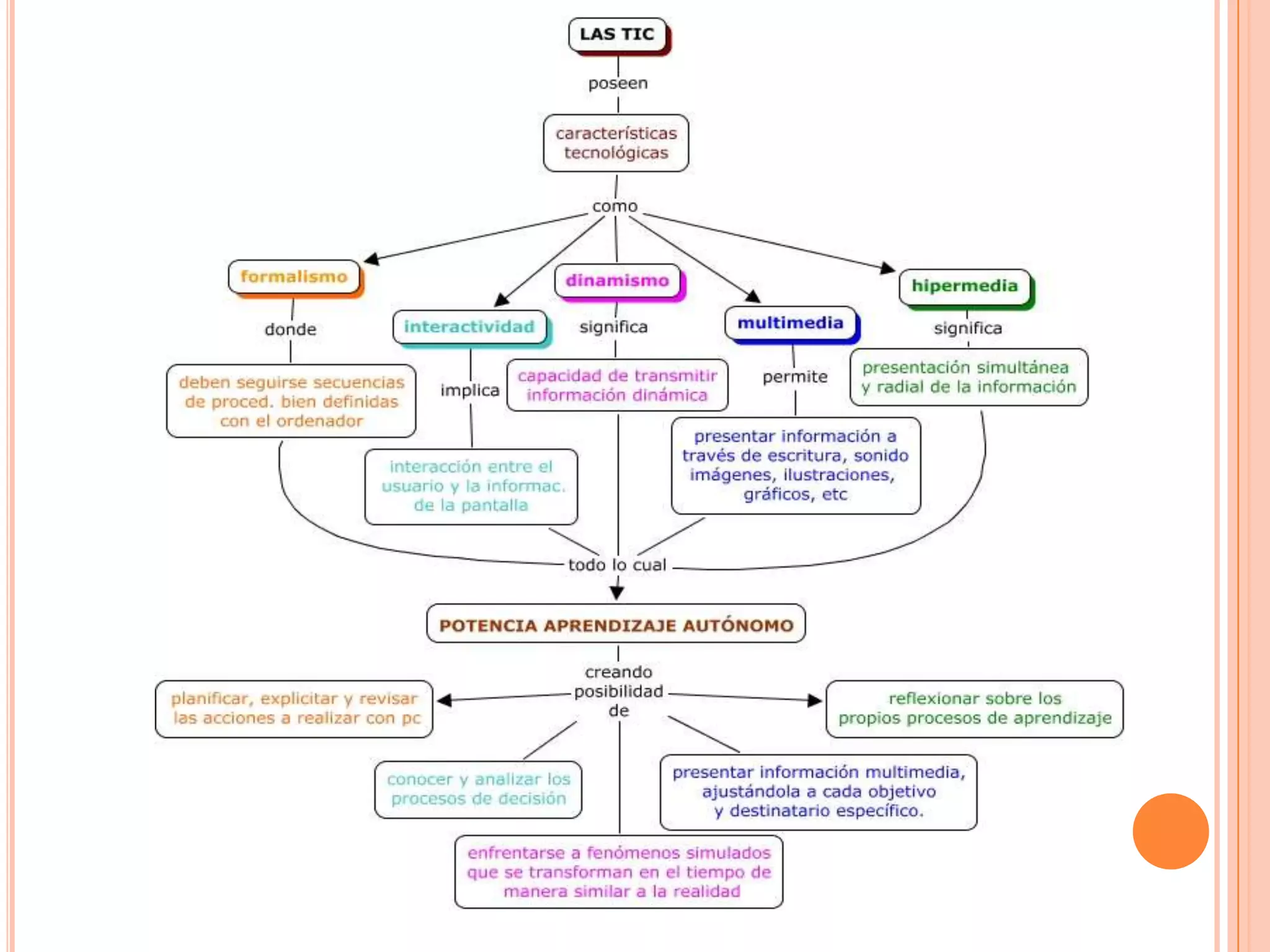 QUE SON LAS TICS | PPTX | Technology & Computing