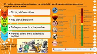 Hipoacusia inducida por ruido | PPTX