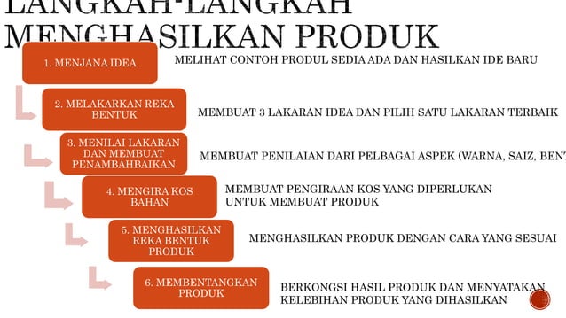 Slide rbt tahun 4 unit 3 teknologi (penghasilan produk) | PPTX