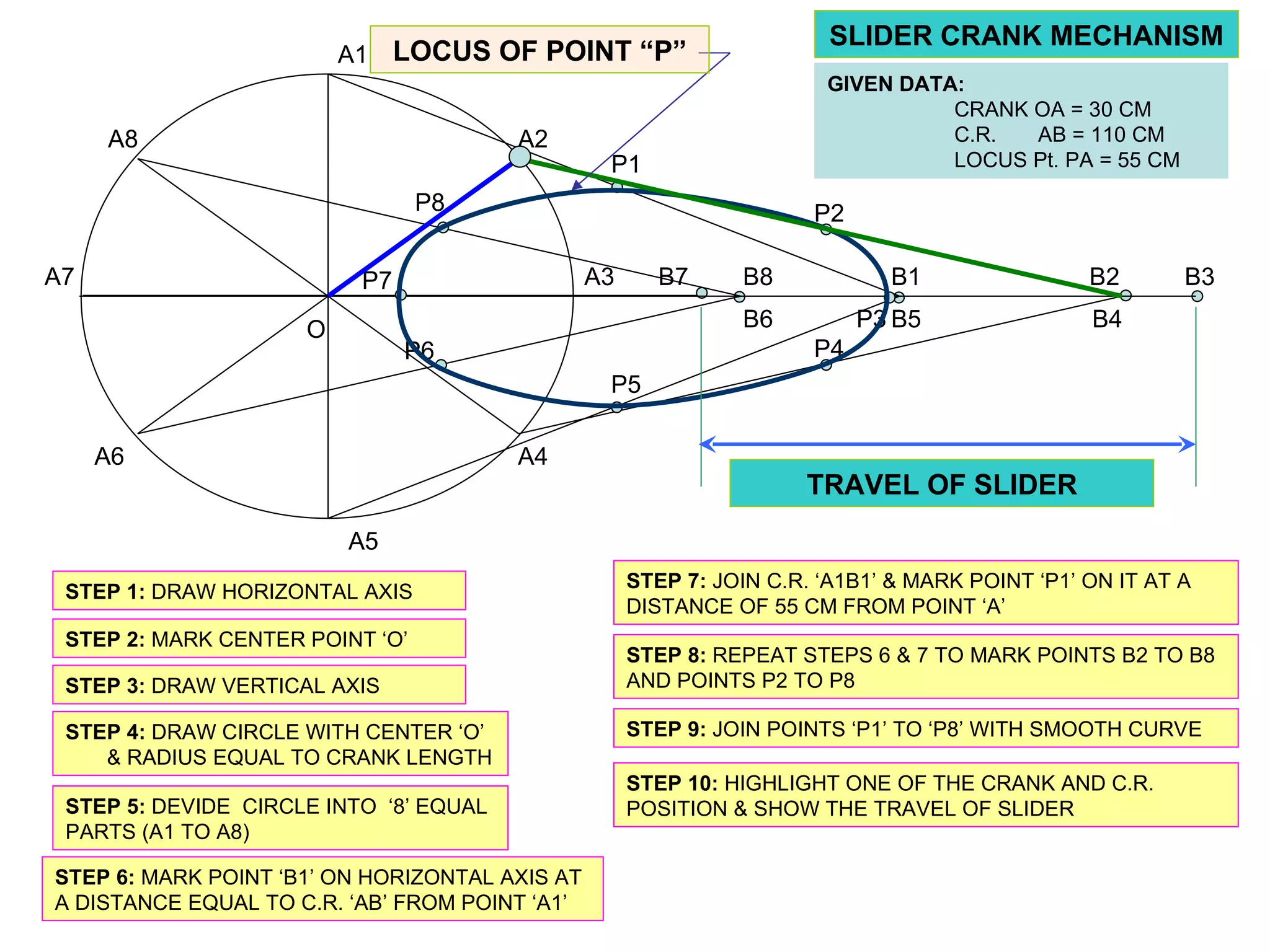 GHRCEM_Amravati_Slider Crank Chain Mechanism | PPS