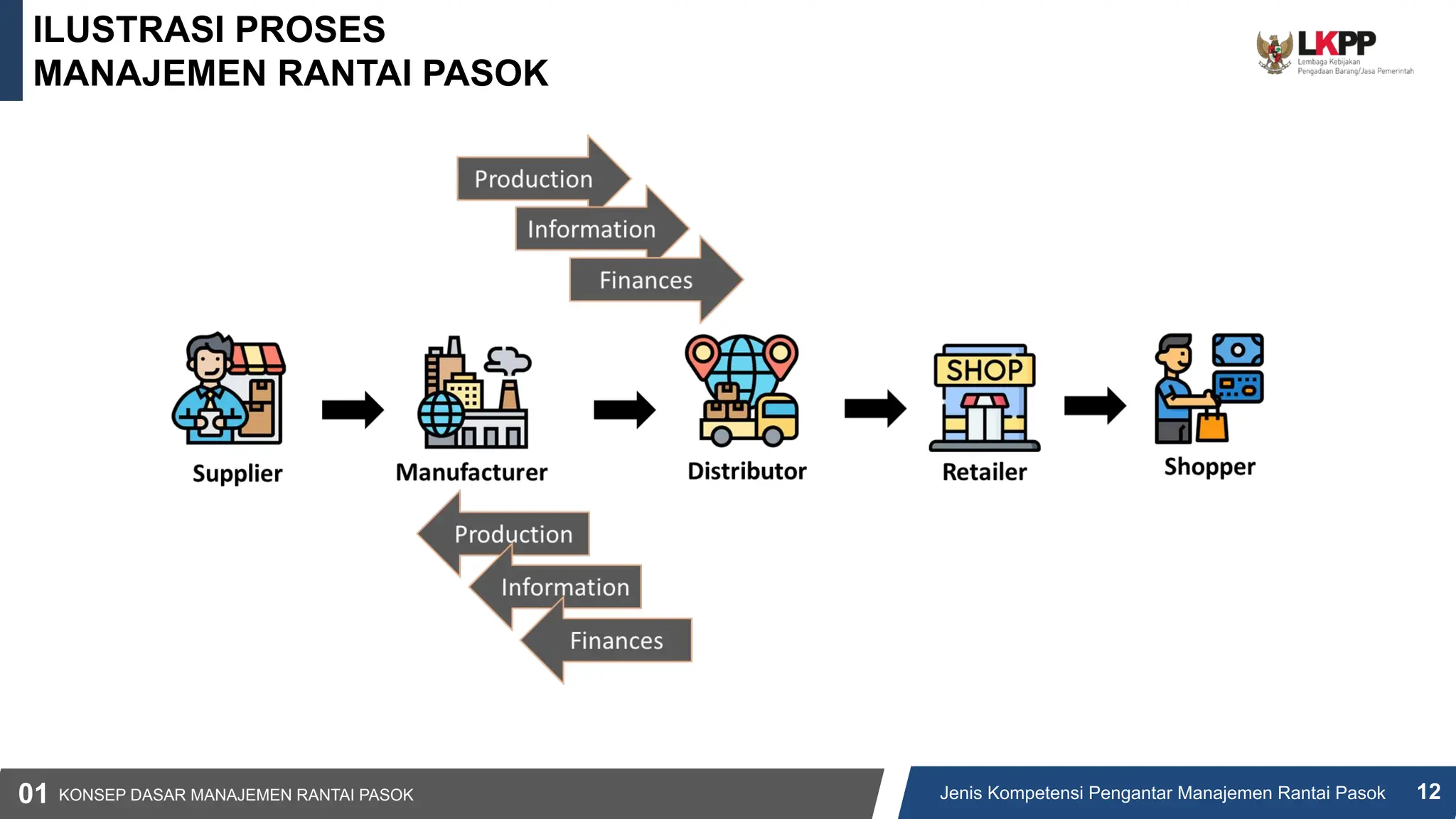 Slide_Recall_Modul_1_Pengantar_Manajemen_Rantai_Pasok_V3_1.pdf