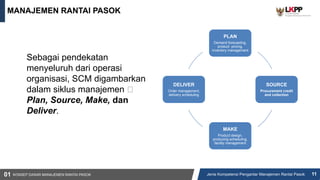 Slide_Recall_Modul_1_Pengantar_Manajemen_Rantai_Pasok_V3_1.pdf