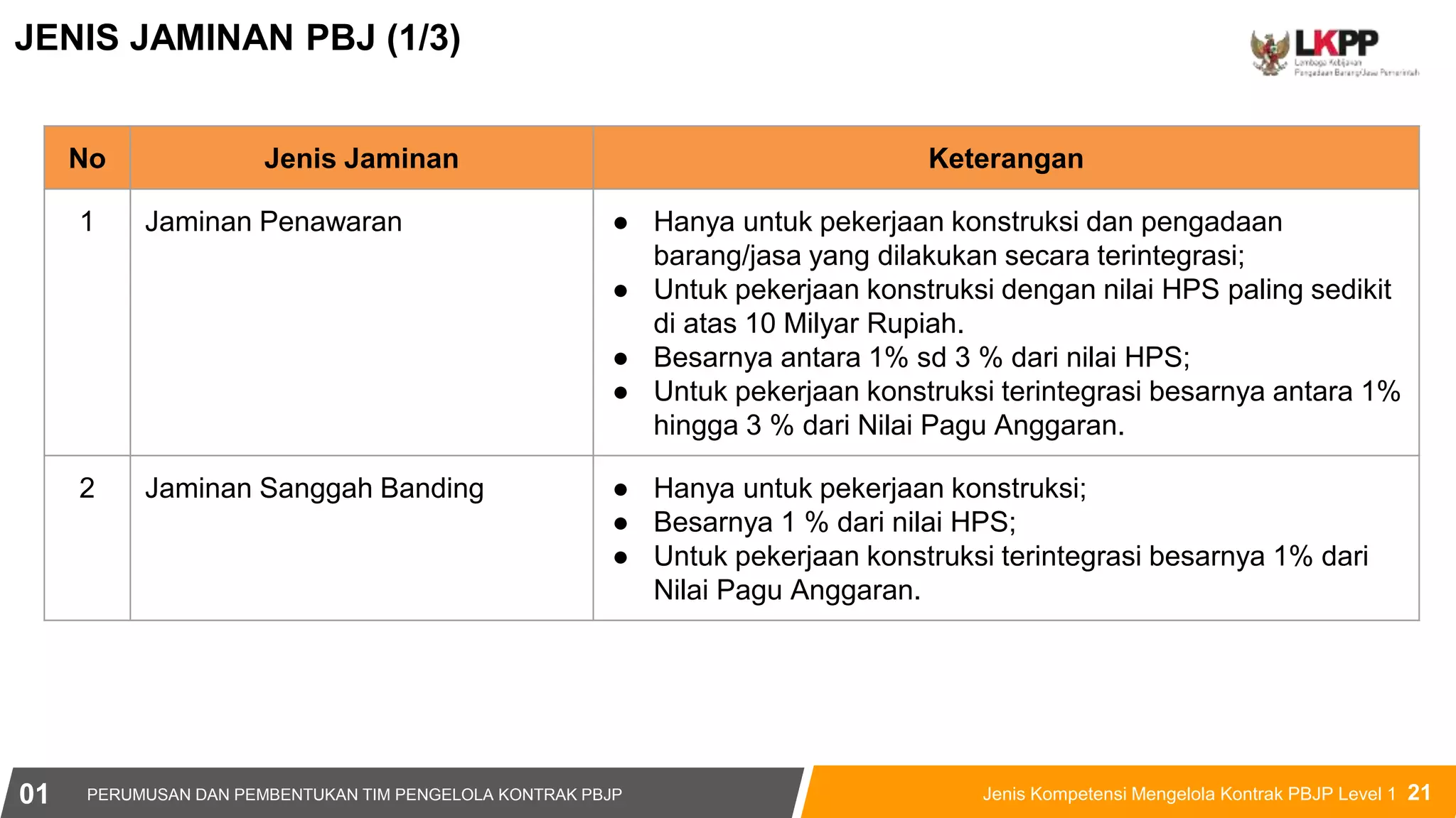 Slide Recall Modul 4 Mengelola Kontrak PBJP Level 1 V3.1.pptx