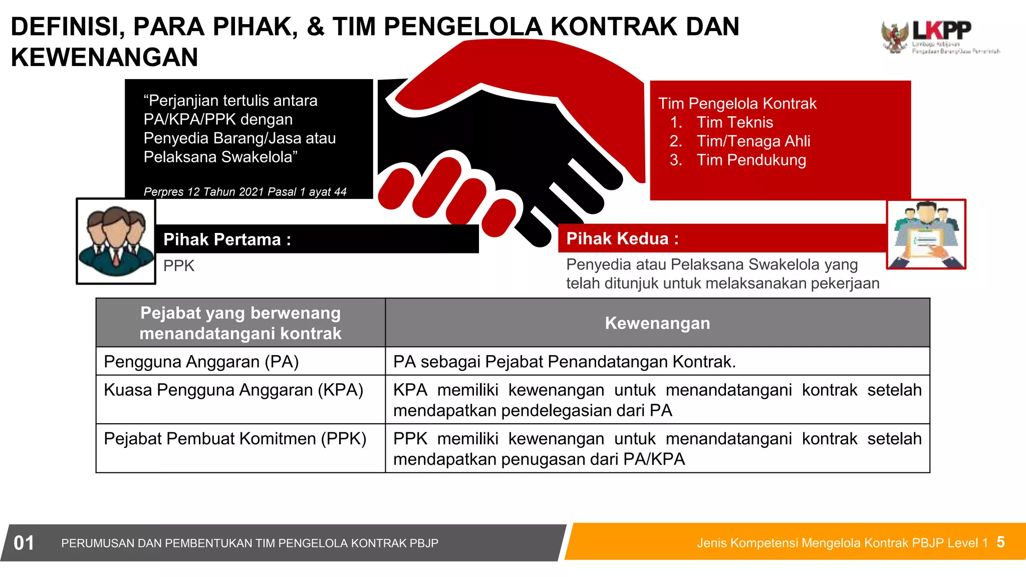 Slide Recall Modul 4 Mengelola Kontrak PBJP Level 1 V3.1.pptx