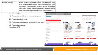Slide Recall Modul 4 Mengelola Kontrak PBJP Level 1 V3.1.pptx