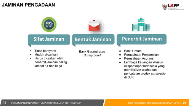 Slide Recall Modul 4 Mengelola Kontrak PBJP Level 1 V3.1.pptx