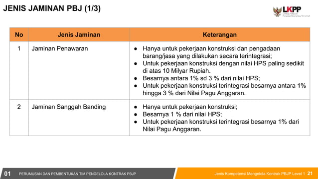 Slide Recall Modul 4 Mengelola Kontrak PBJP Level 1 V3.1.pptx
