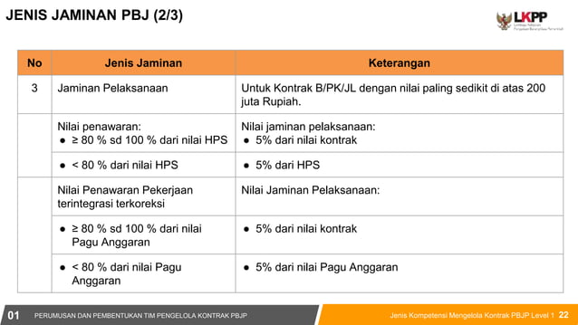 Slide Recall Modul 4 Mengelola Kontrak PBJP Level 1 V3.1.pptx