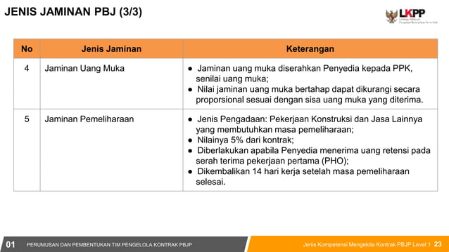 Slide Recall Modul 4 Mengelola Kontrak PBJP Level 1 V3.1.pptx
