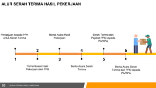 Slide Recall Modul Mengelola Kontrak PBJP Level 1 V3.1_rev.pptx