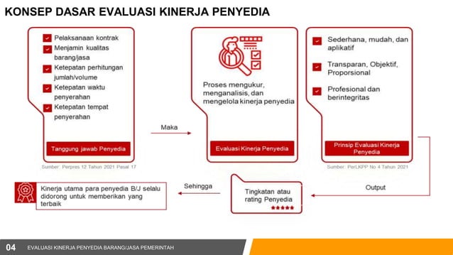 Slide Recall Modul Mengelola Kontrak PBJP Level 1 V3.1_rev.pptx