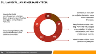 Slide Recall Modul Mengelola Kontrak PBJP Level 1 V3.1_rev.pptx
