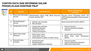 Slide Recall Modul Mengelola Kontrak PBJP Level 1 V3.1_rev.pptx