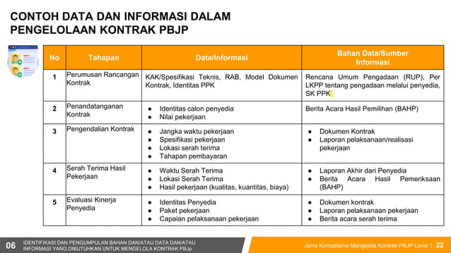 Slide Recall Modul Mengelola Kontrak PBJP Level 1 V3.1_rev.pptx