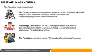 Slide Recall Modul Mengelola Kontrak PBJP Level 1 V3.1_rev.pptx