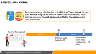 Slide Recall Modul Mengelola Kontrak PBJP Level 1 V3.1_rev.pptx