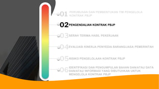 Slide Recall Modul Mengelola Kontrak PBJP Level 1 V3.1_rev.pptx