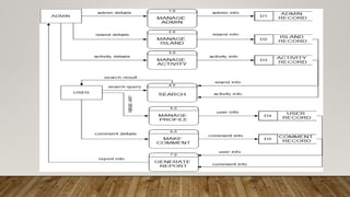 Slide proposal fyp | PPT