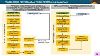 [SLIDE REV 23] RAPERMEN PTP_01042021.pdf
