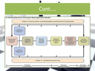 THE EXTERNAL ASSESSMENT-Strategic Management chpter 3 | PPTX