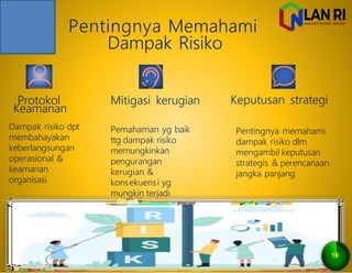 Slide risiko & klasifikasi risiko dlm manajemen risiko.pdf
