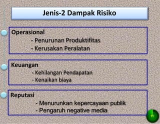 Slide risiko & klasifikasi risiko dlm manajemen risiko.pdf