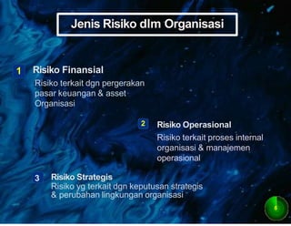 Slide risiko & klasifikasi risiko dlm manajemen risiko.pdf