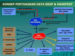 Slide rksp | PPT