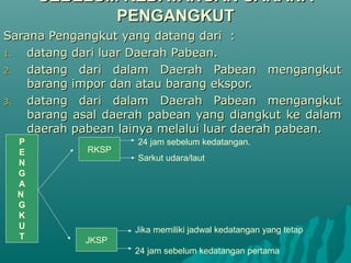 Slide RKSP | PPT