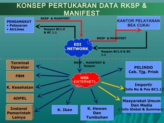 Slide RKSP | PPT