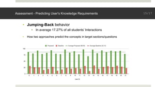 Using Knowledge Graph for ExplainableRecommendation of External Content inElectronic Textbooks ...