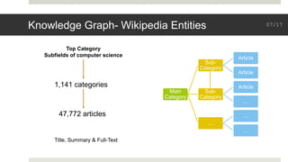 Using Knowledge Graph for ExplainableRecommendation of External Content ...