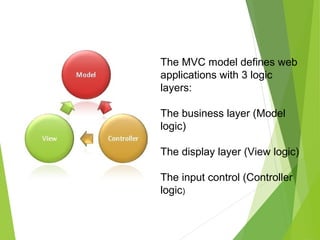 Ppt of Basic MVC Structure | PPT