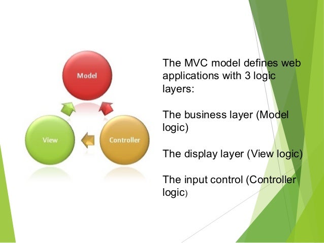 Ppt of Basic MVC Structure